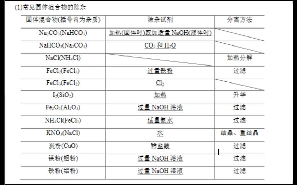 (详细) 高中化学实验 3(具体操作)