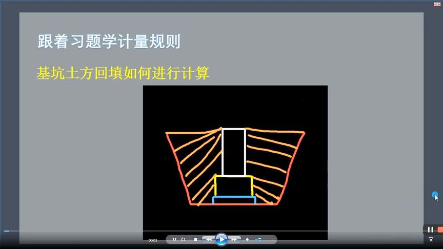 计量规则第八期:基坑土方回填如何进行计算