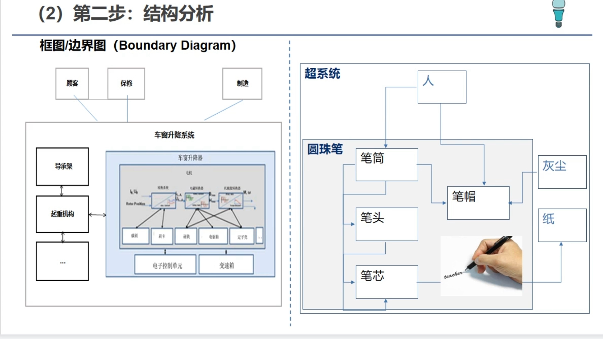 DFMEA 培训微课版-结构分析和功能分析(二&三)