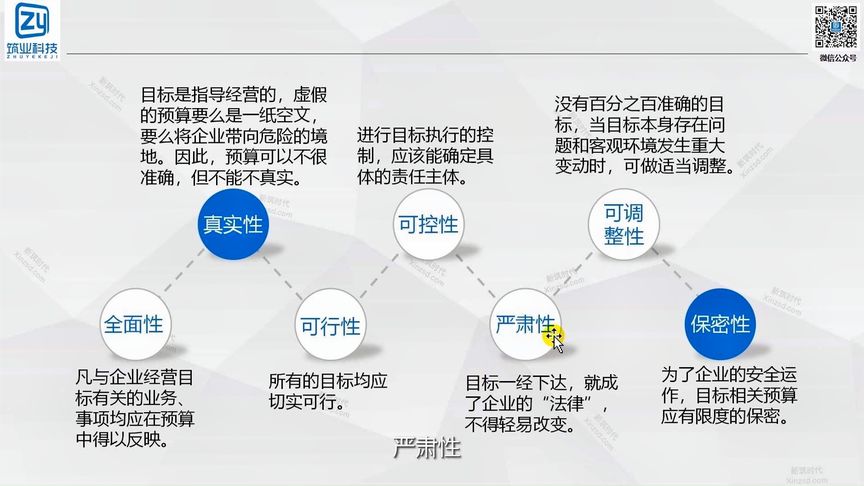装饰企业管理之科学建立经营目标