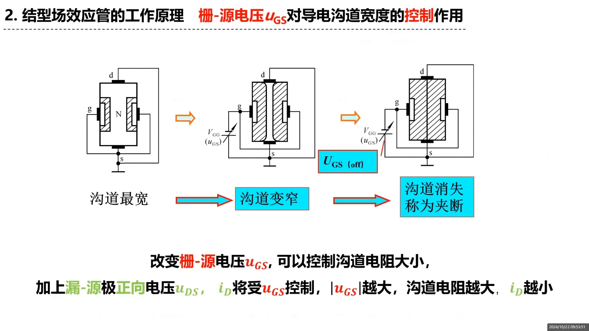 结型场效应管的工作原理