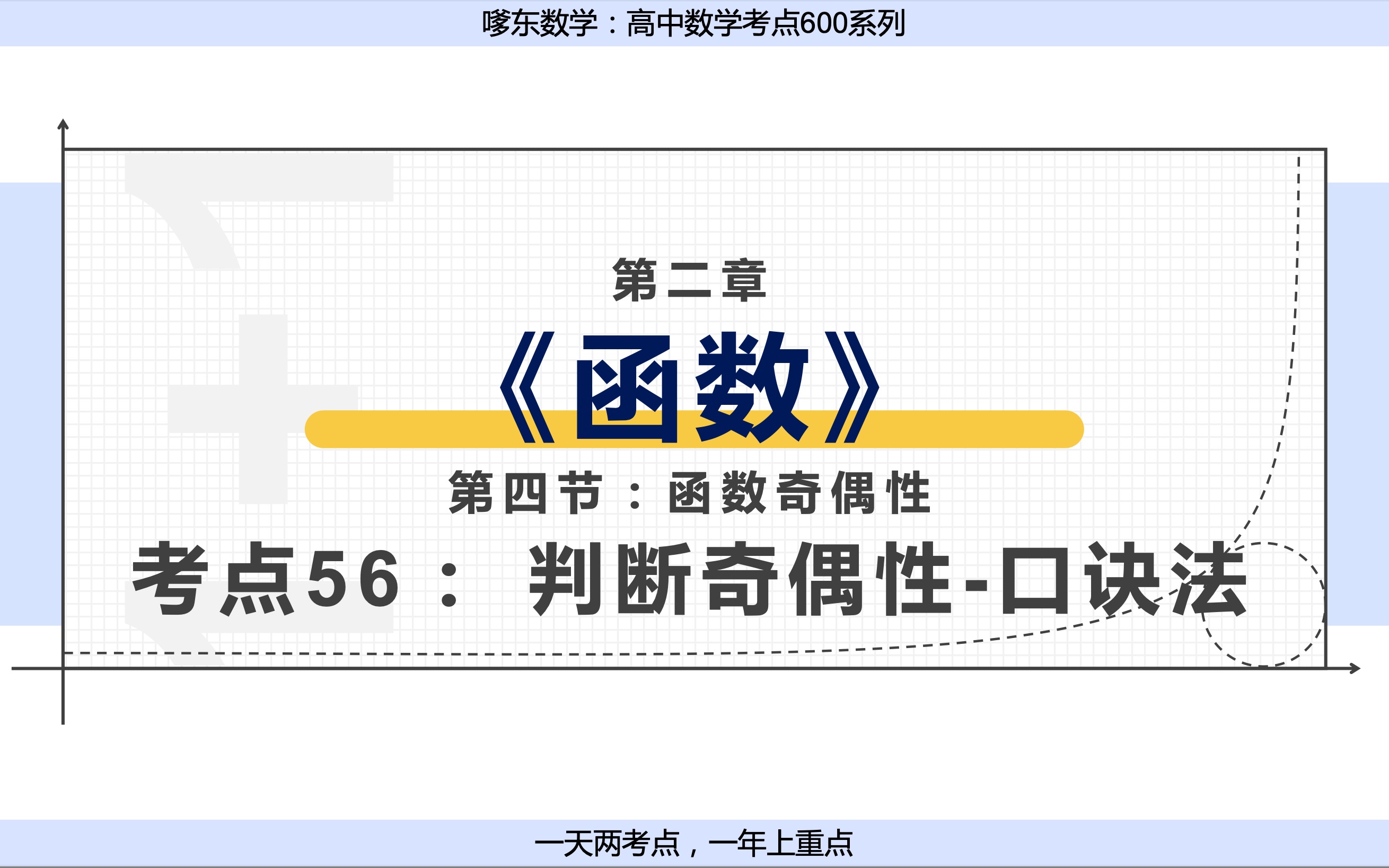 高中数学考点056:判断奇偶性-口诀法