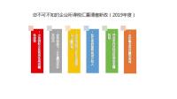 2019年度企业所得税汇算清缴新政解析(一)