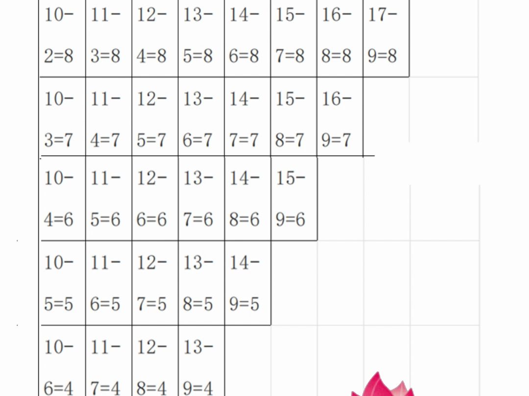 北师大版 一年级数学下册知识点复习汇总 加与减 口诀 数学思维 数学...