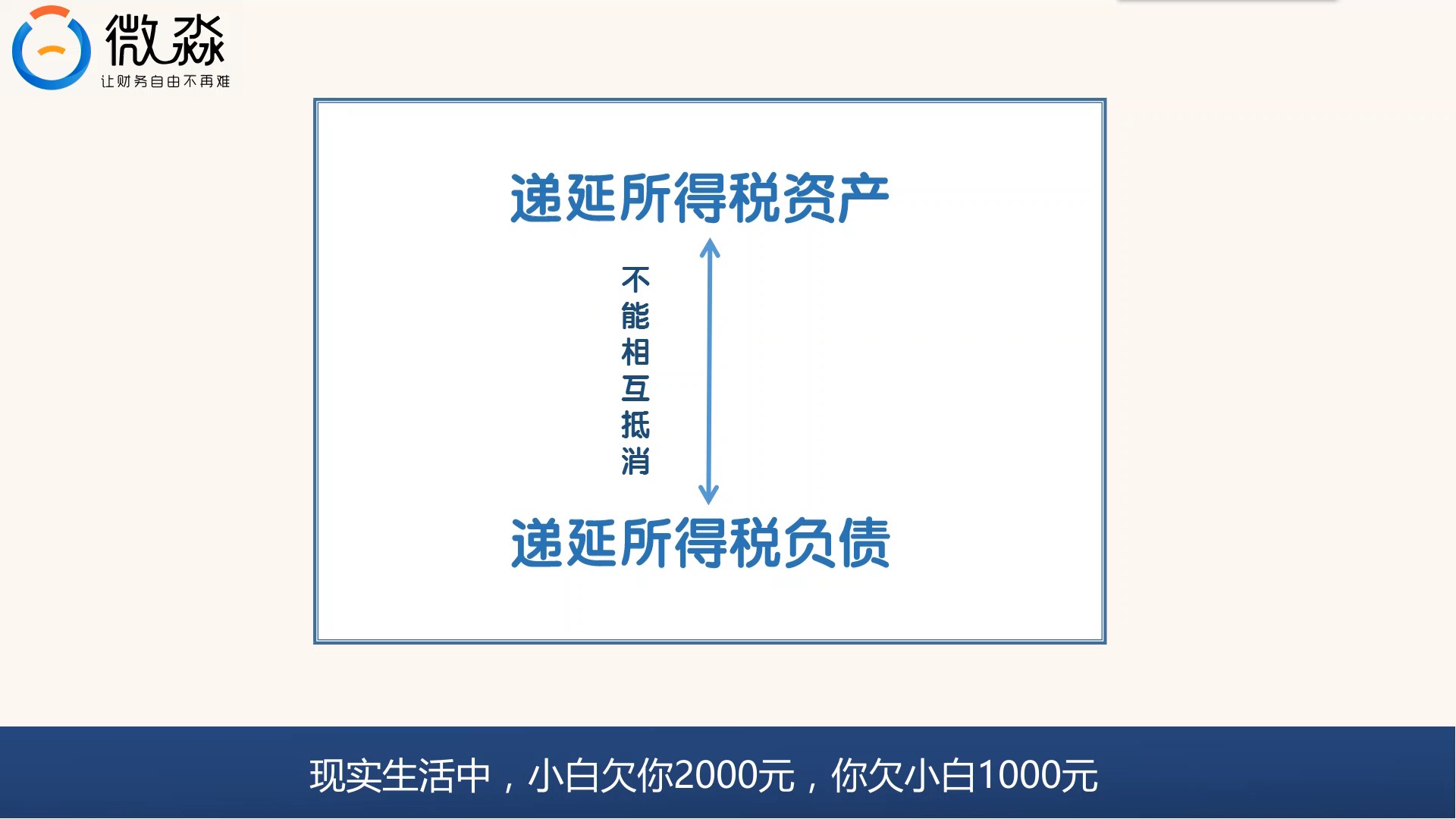 2读懂财务报表之资产负债表36