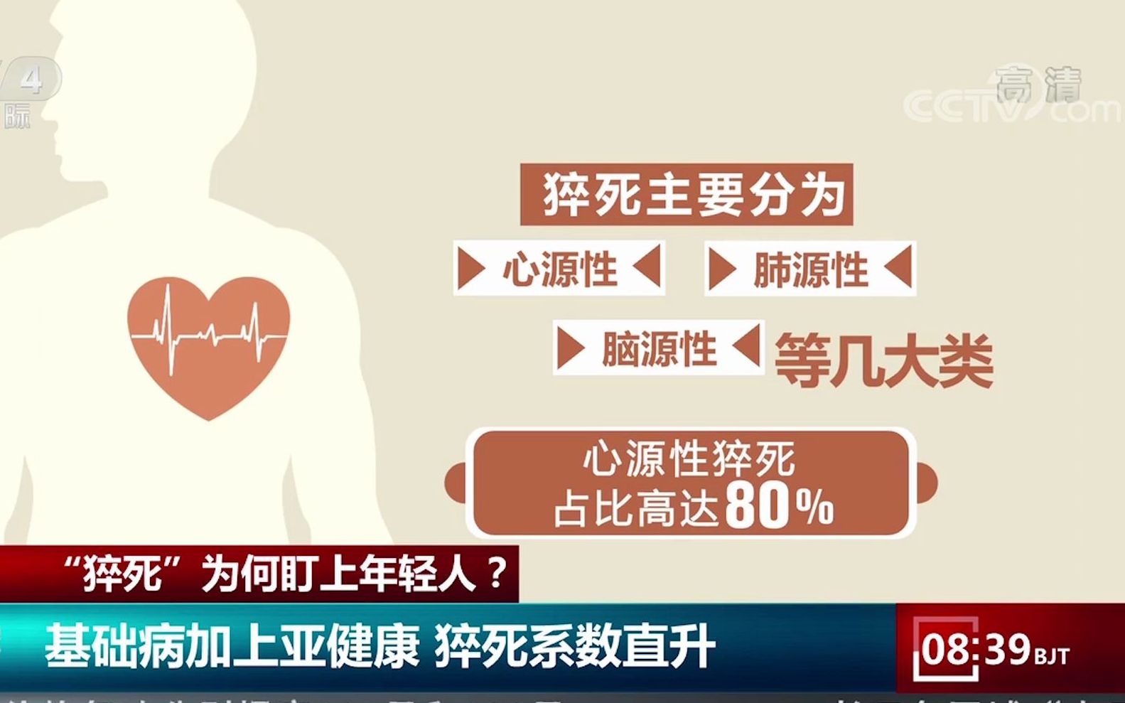 猝死为何盯上年轻人?警惕这些身体信号!