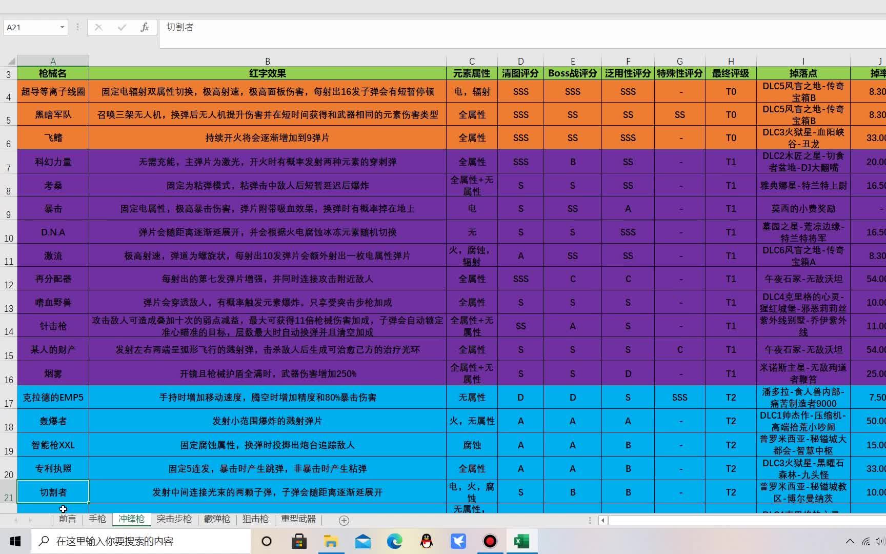 【无主之地3】不知道怎么选择武器的萌新看过来!新版全橙色武器T位...