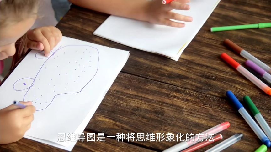 你知道什么是思维导图吗?