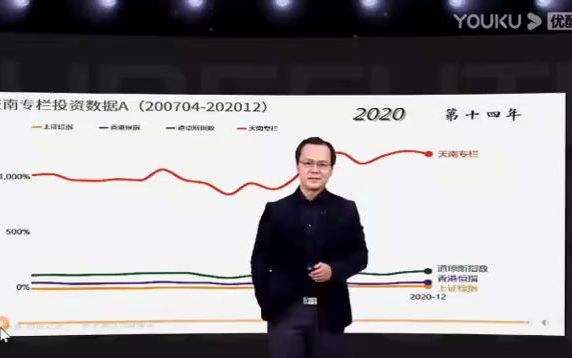 2000元的茅台还会涨吗?——杨天南在CHEERS年度大会上的演讲(...