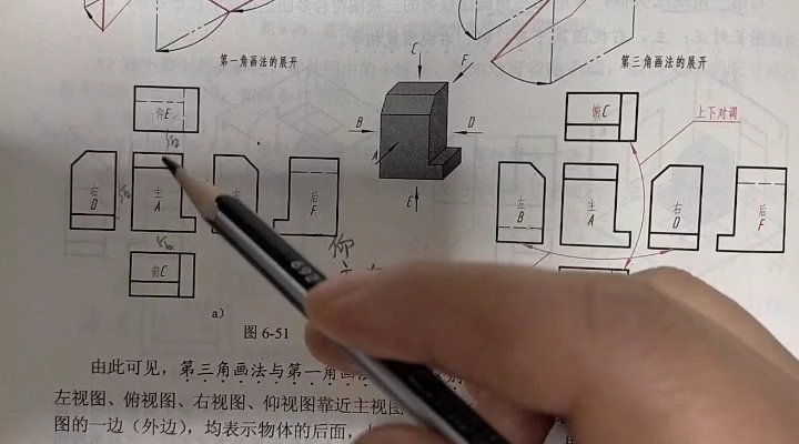 第一角画法和第三角画法的区别(配置)
