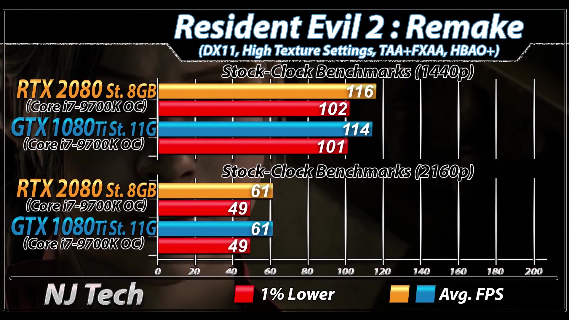 ...Ti 超高设置 2K与4K性能及游戏对比评测,你还会选择上一代的显卡吗