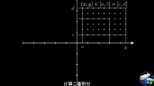 二重积分的计算方法(直角坐标系法与极坐标法