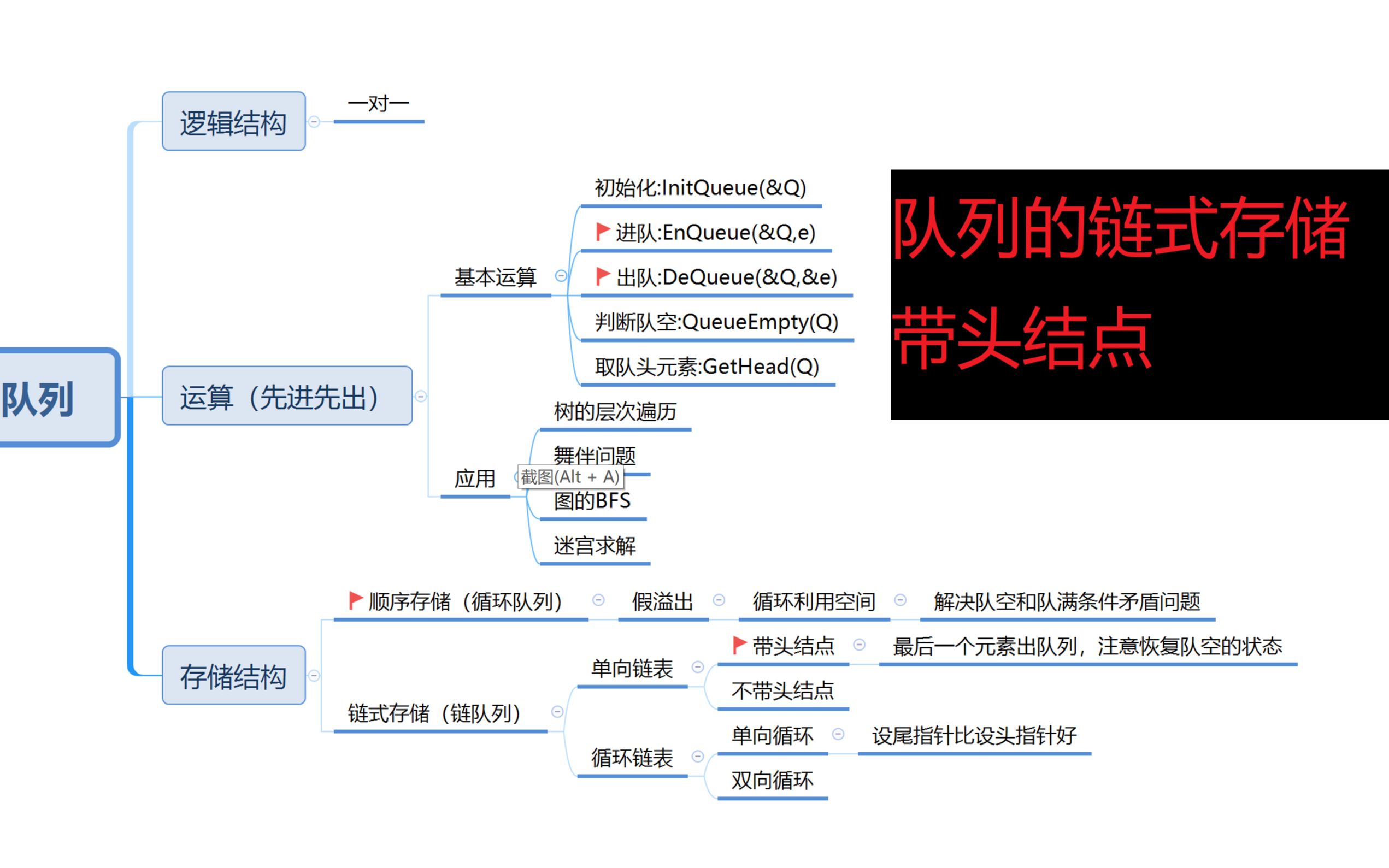 【数据结构】《编程实现》(队列)(链式存储)