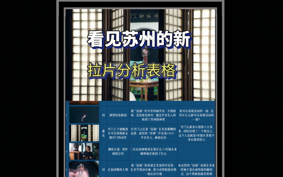 拉片表格来了,一起学起来