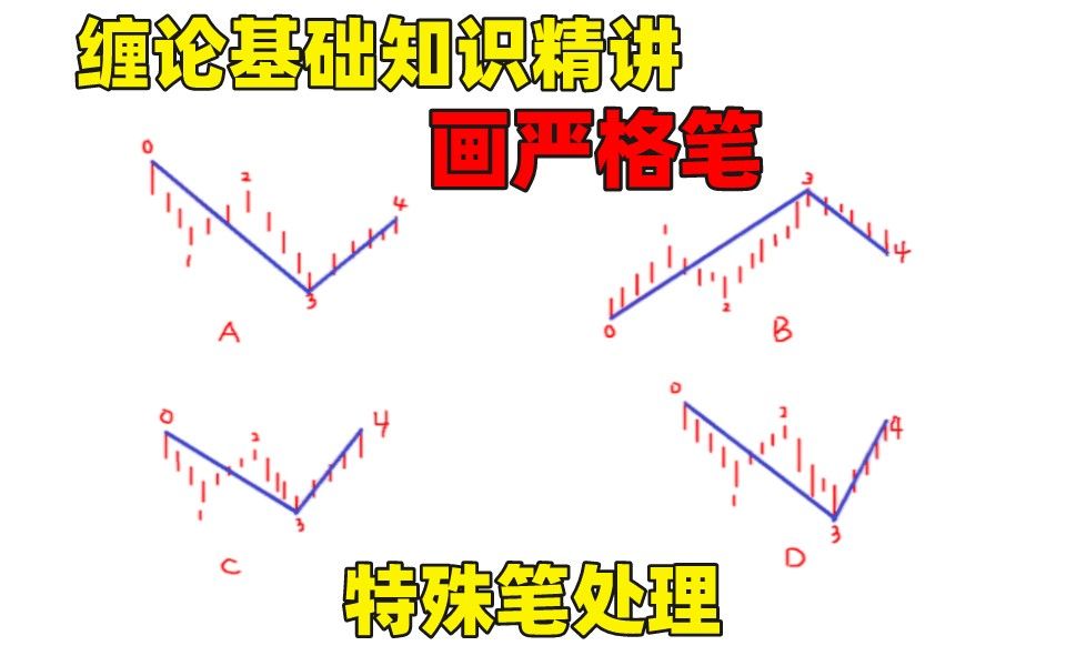 缠论基础知识精讲:第二讲之画严格【笔】、笔特殊处理