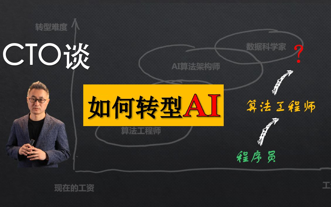 程序员如何进入AI行业?收入、难度及路径解析。最有效的学习资源是...
