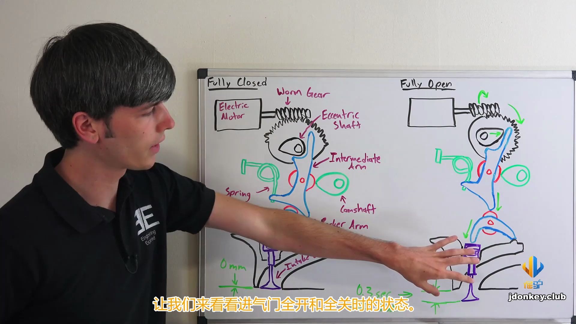 宝马Valvetronic电子节气门详解