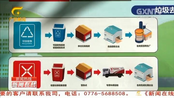【关注垃圾分类】南宁:寓教于乐热情高 垃圾分类宣传有妙招
