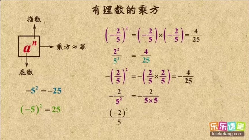 七年级数学 有理数的乘方