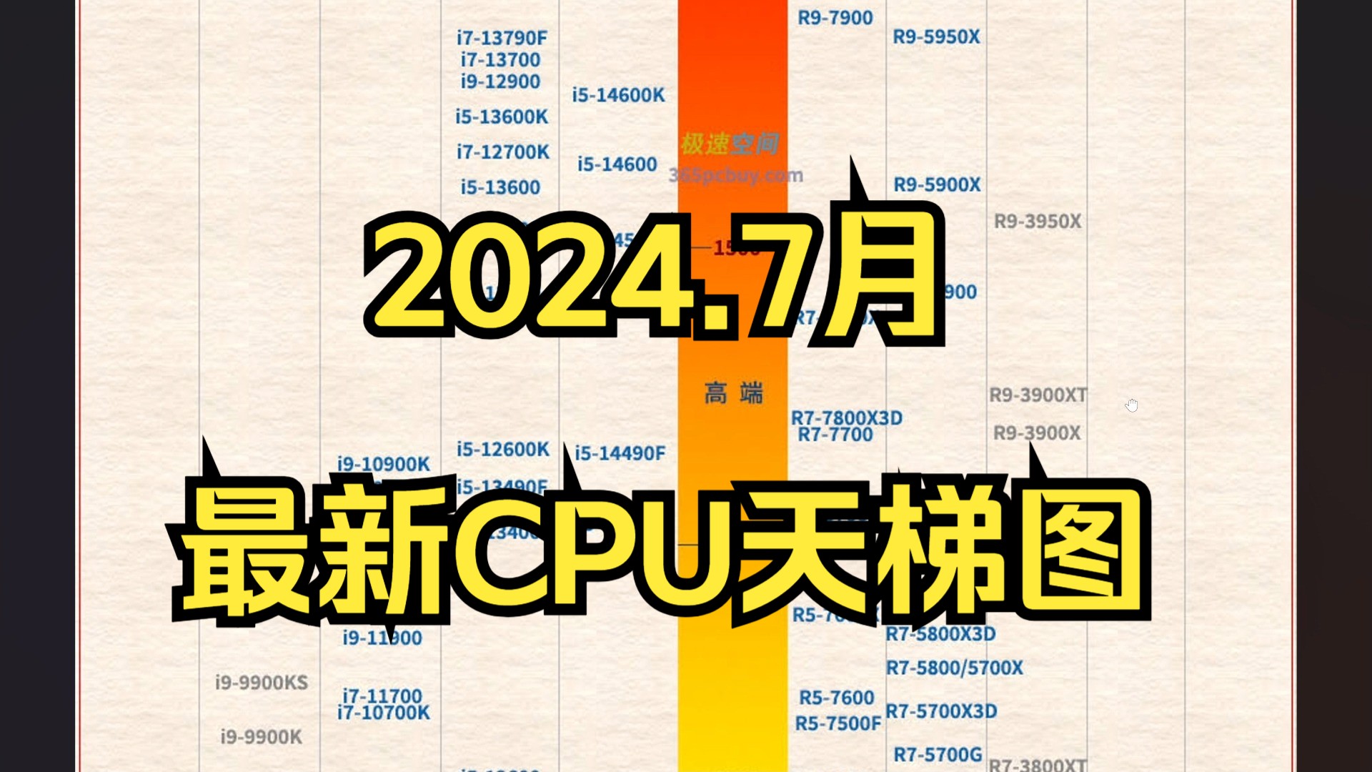 最新CPU天梯图含移动端(2024.7.5更新)