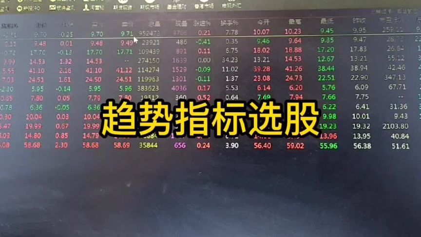 #股票 #选股 #技术指标 #干货 #技术分享
