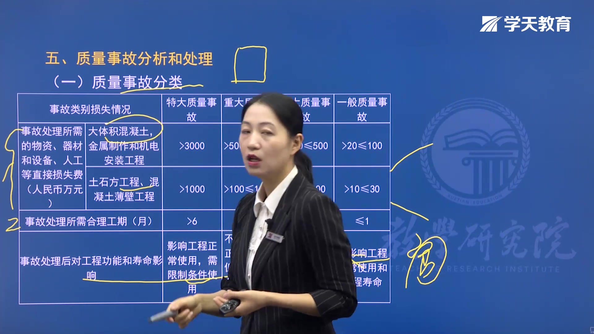 ...工程师《水利工程监理案例分析》精讲课程 水利工程建设项目质量控制