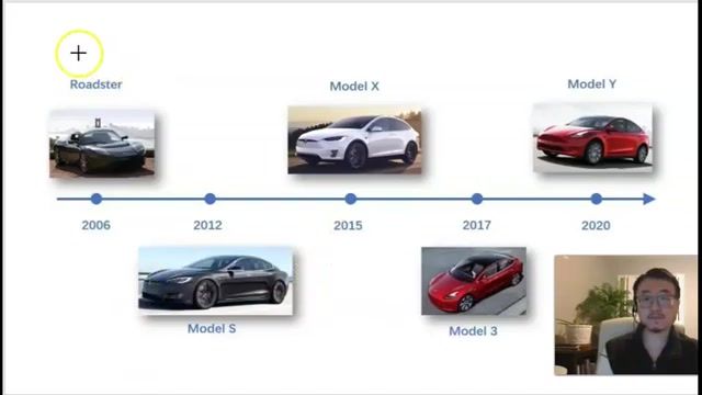 美股专题-电动车--特斯拉,TSLA,EV霸主的目标价以及氢能源汽车未来