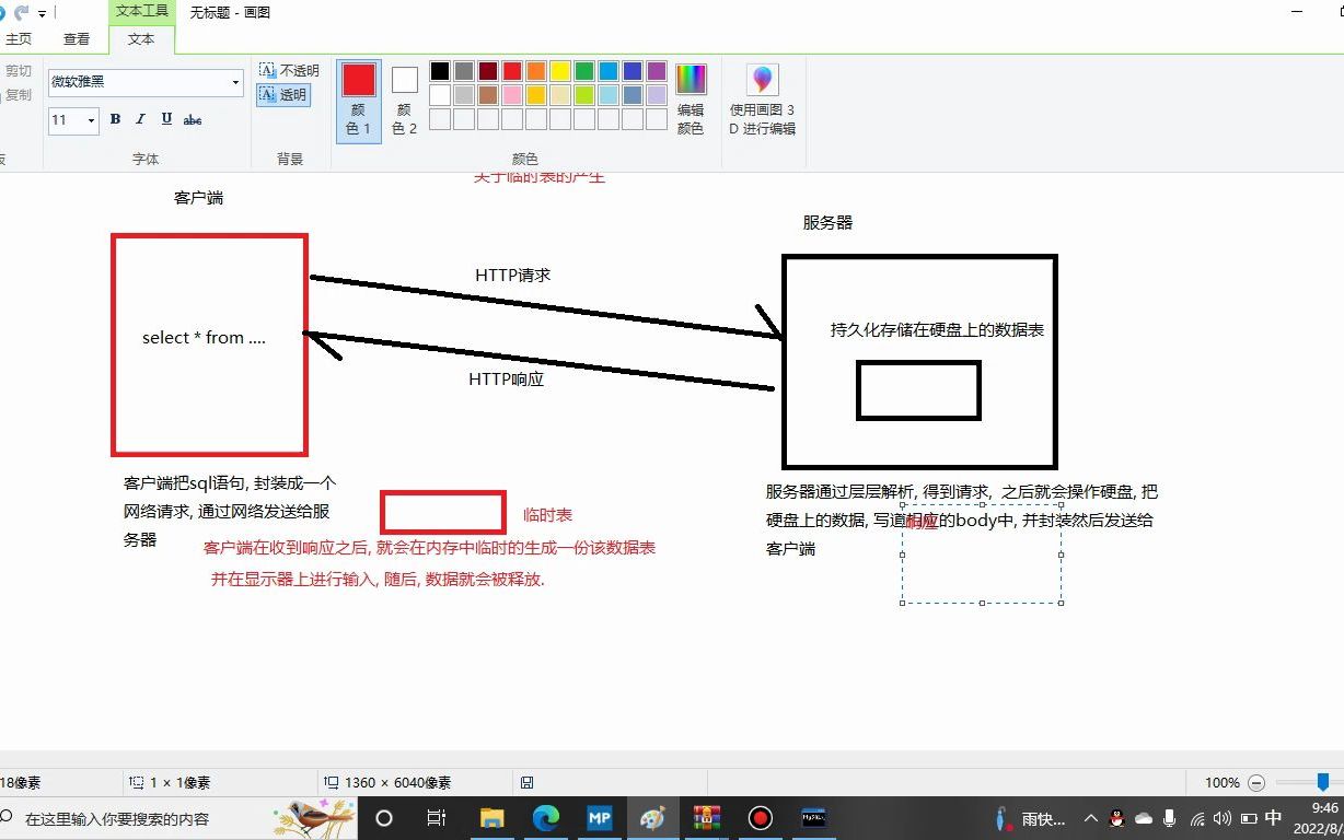 临时数据表是如何产生的