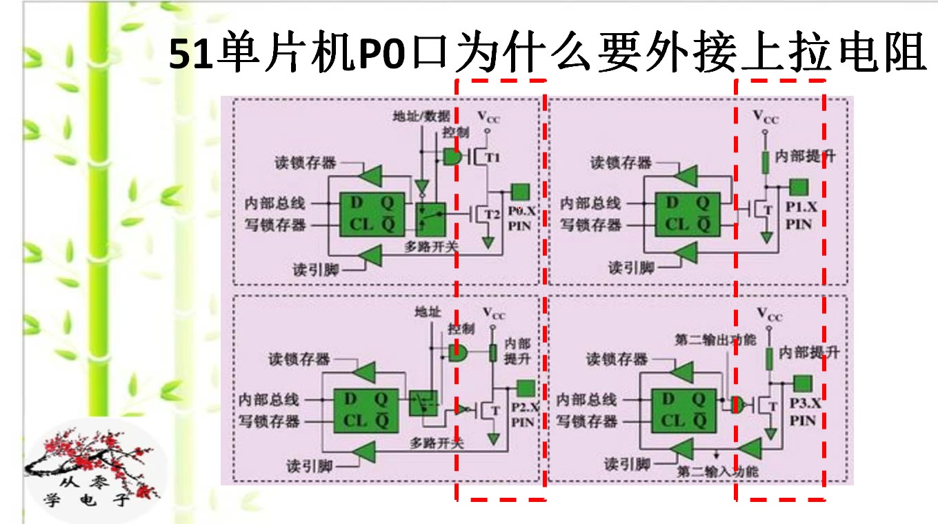 从零学51单片机2-什么是上拉电阻?P0口为什么要加上拉电阻?详细