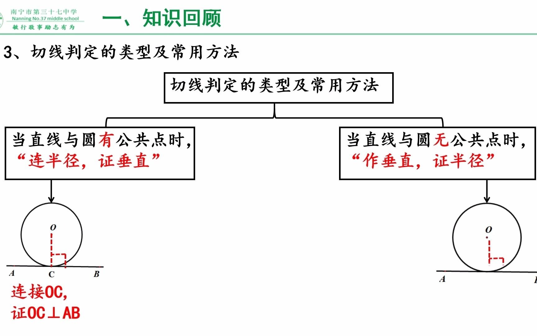 广西中考数学专题:圆的综合—切线的证明(1)利用平行线的性质证切线...