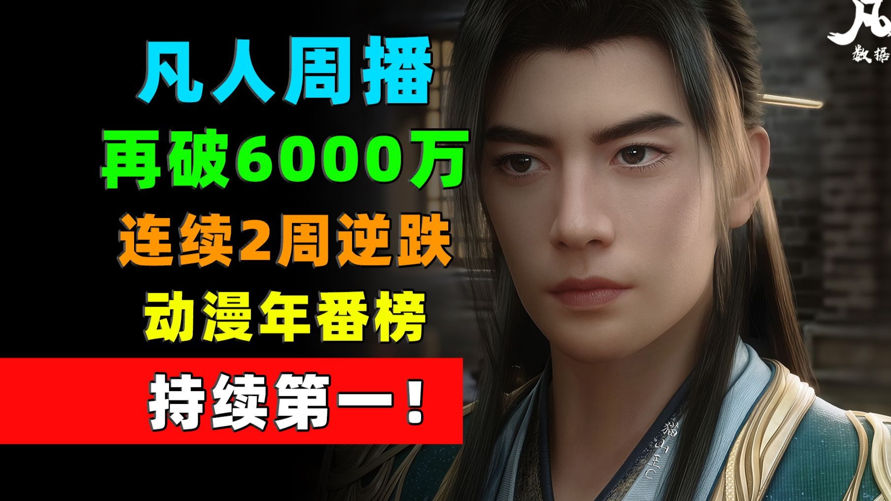 凡人周播再破6000万!连续2周逆跌!动漫年番榜持续第一!《凡人修仙传...