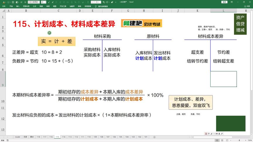 2019年初级会计实务知识点:计划成本和材料成本差异的巧妙理解