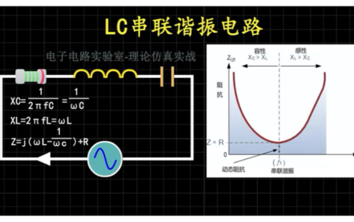 LC串联谐振有利有弊#LC串联谐振 #选频电路#振荡器#阻尼