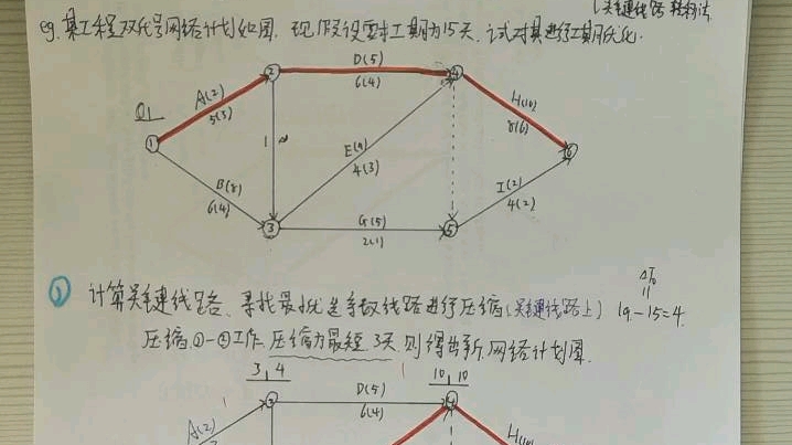网络计划优化之工期优化