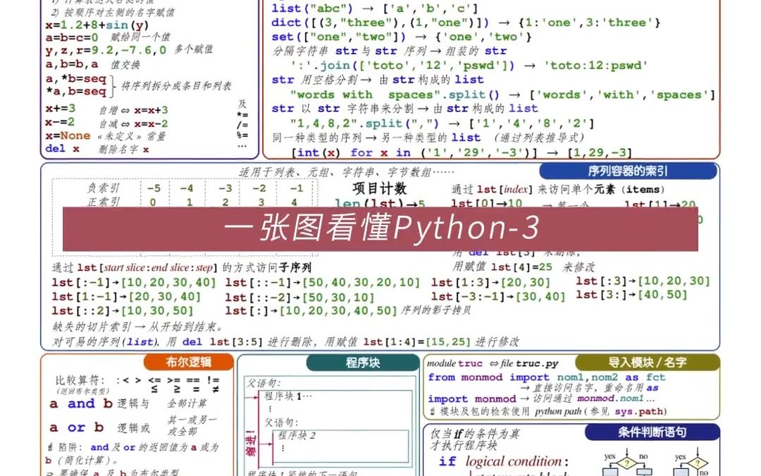 27个Python3核心知识点,都在这了!