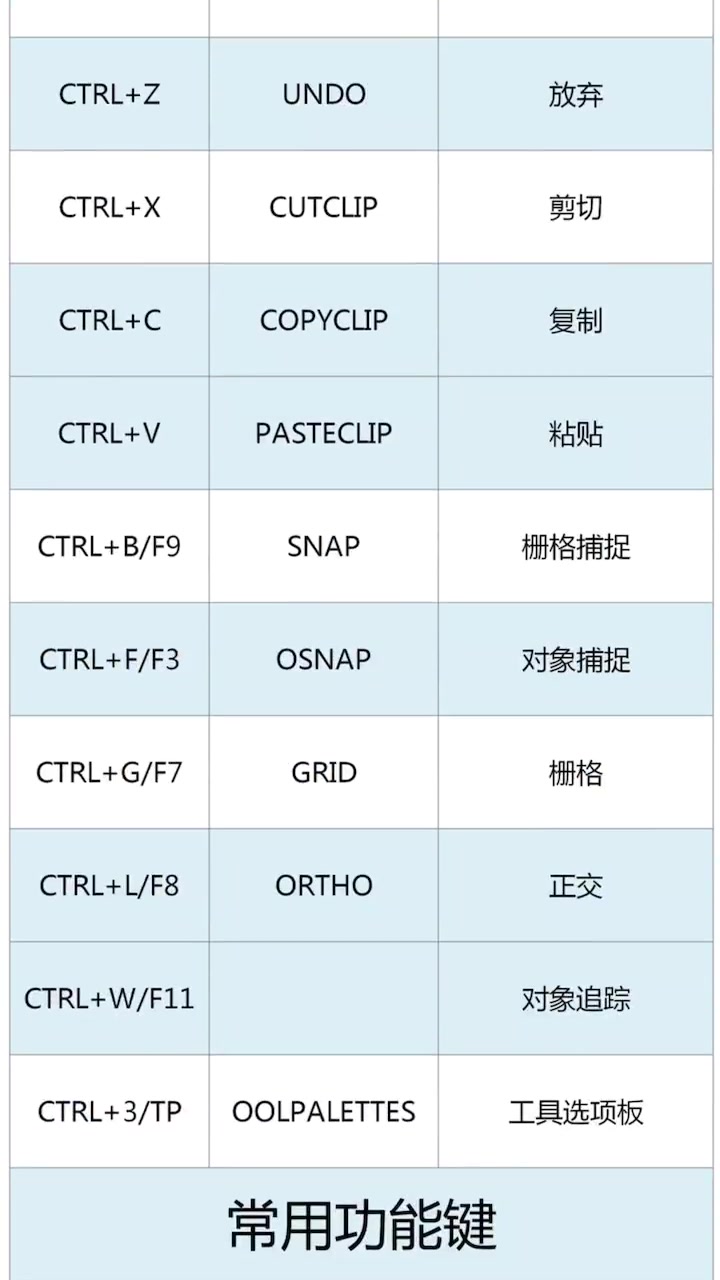 CAD快捷键命令!