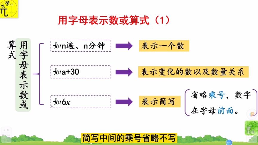 用字母表示数#学浪计划