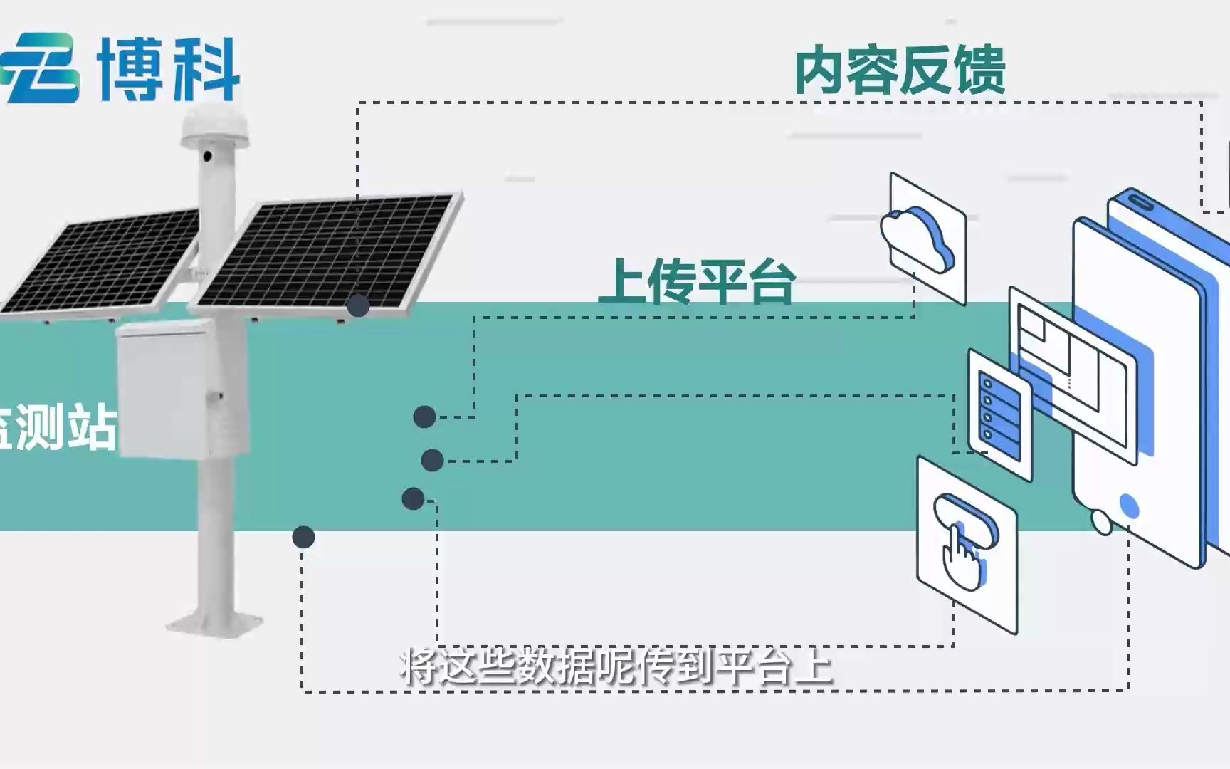 GNSS位移监测站的详细介绍