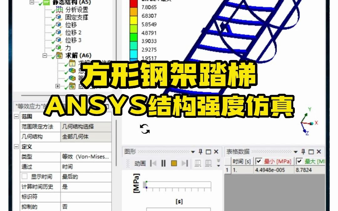 Ansys案例——方形钢架踏梯