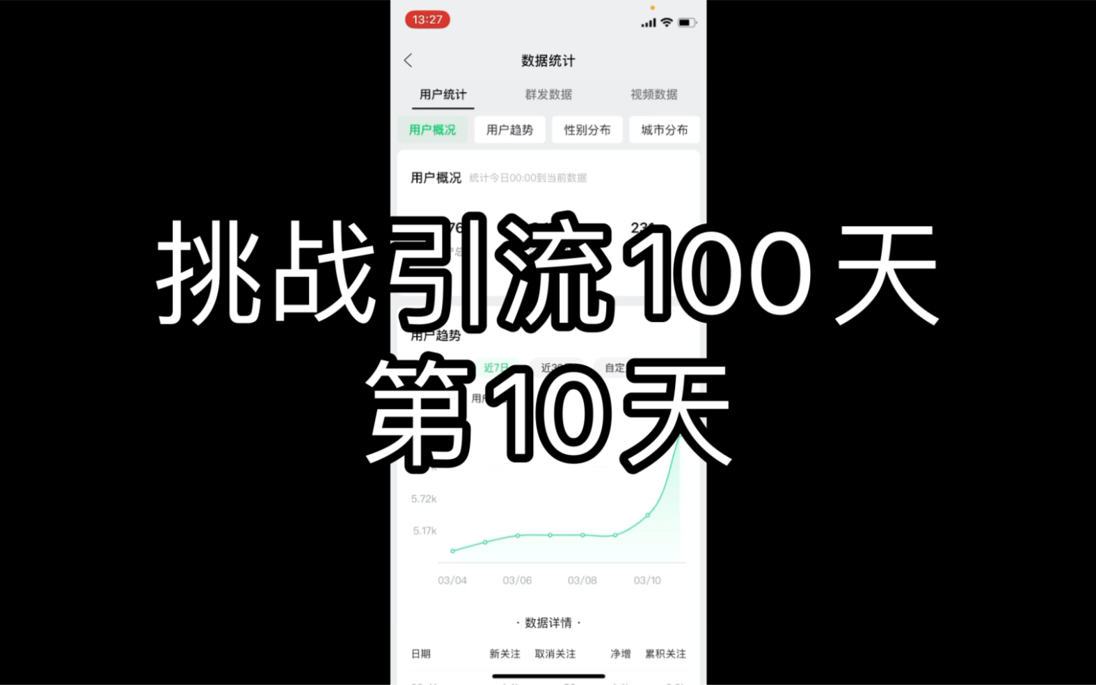 引流涨粉每日数据分析