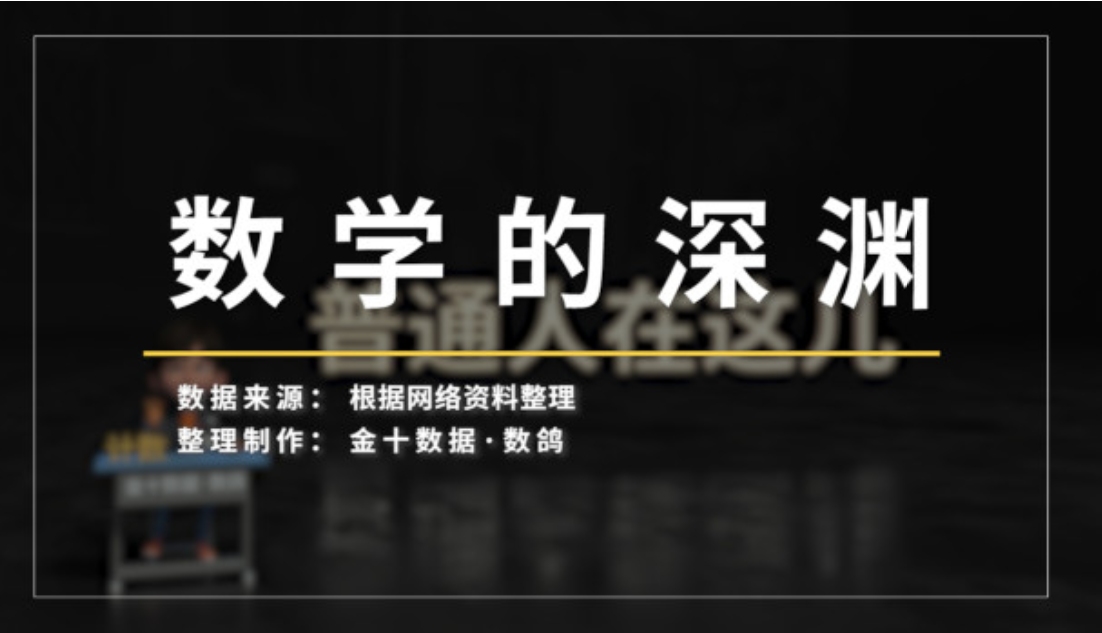 这是一部数学史,也是一部天才简史!带你看看数学的深渊