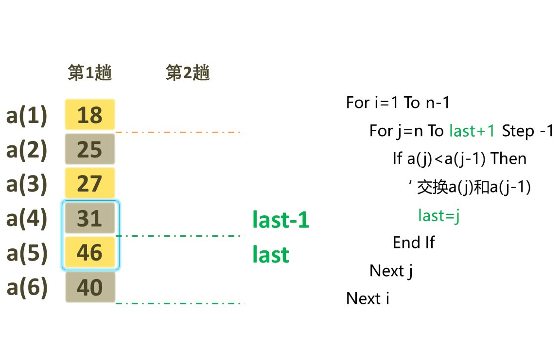 高中VB排序算法