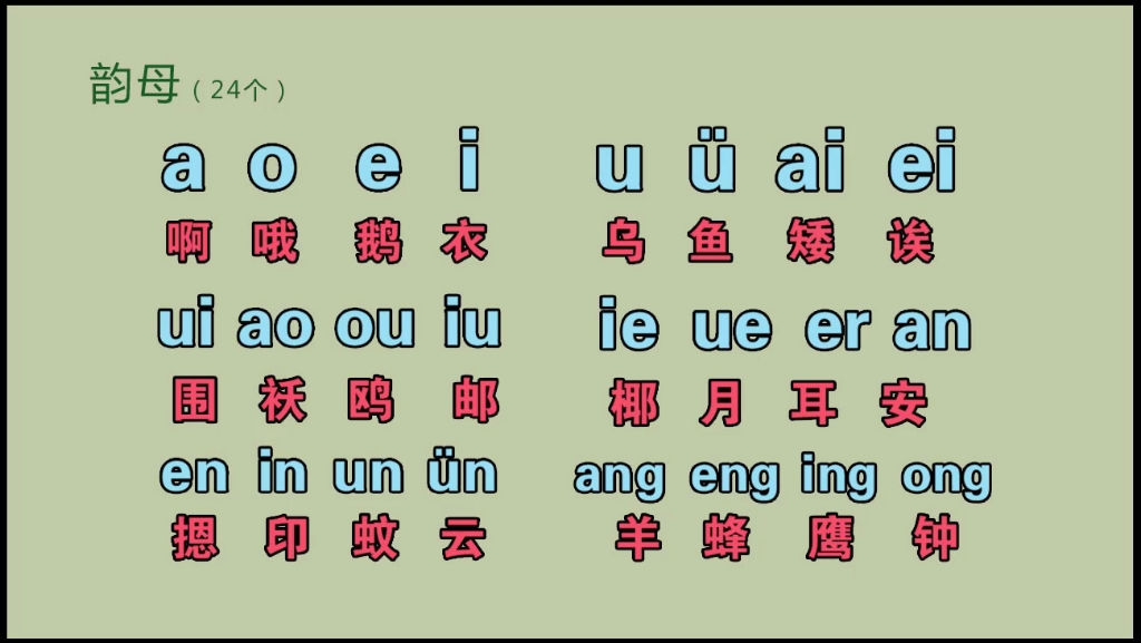 汉语拼音字母表零基础入门教学,韵母的正确发音和声调读法