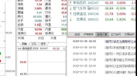 一--5、主图指标涨跌停K线