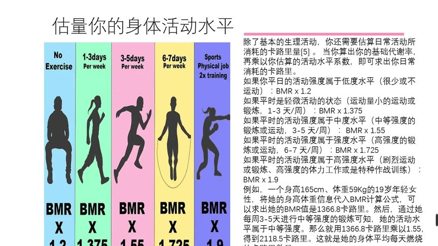 如何计算减肥时你需要摄入多少卡路里热量减肥的方法有很多