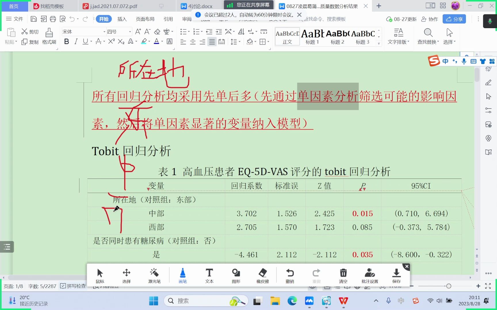 Tobit回归与线性限制性立方样条模型结果解读