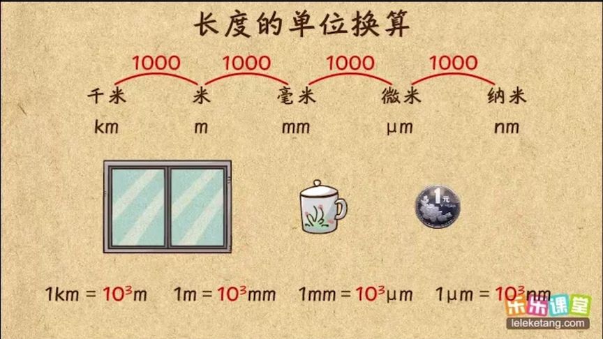#初中物理 #物理 初中八年级物理 长度单位的换算