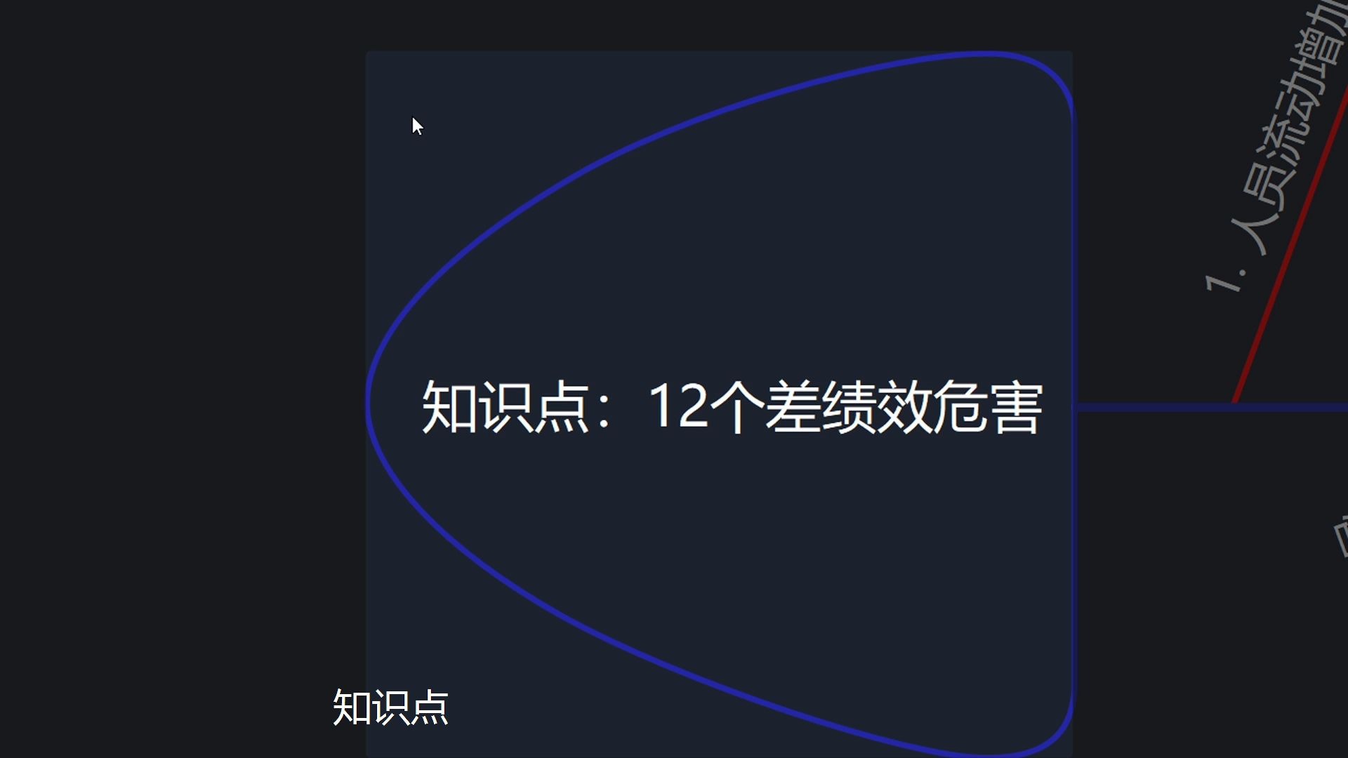 不良绩效管理的表现及其影响