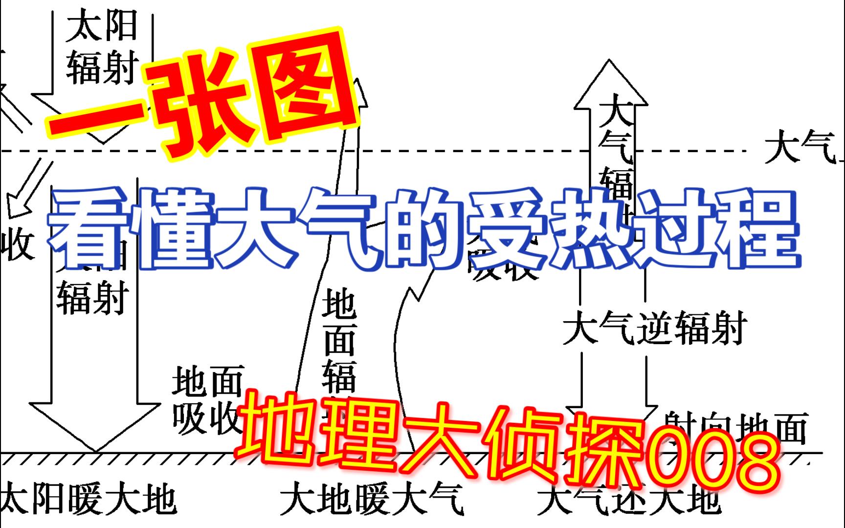 一张图了解大气的受热过程——地理大侦探008