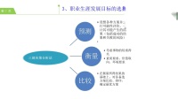 职业生涯发展目标的选择